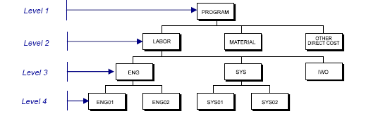 Resources and Code Files