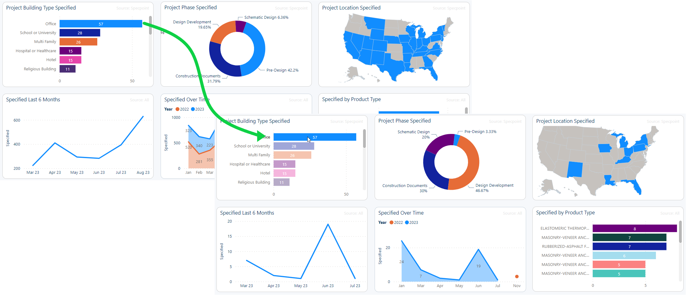 Dynamic Filtering For Industry Analytics